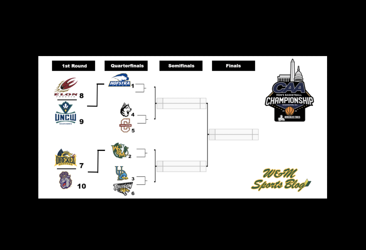 2020 CAA Tournament: Bracket Predictions – The William & Mary Sports Blog