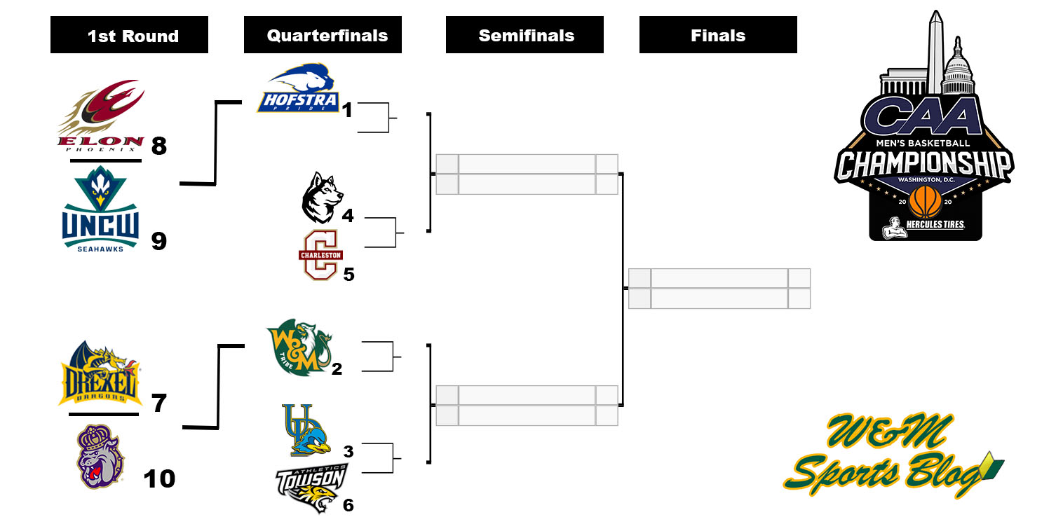 2020 CAA Tournament: Bracket Predictions – The William & Mary Sports Blog