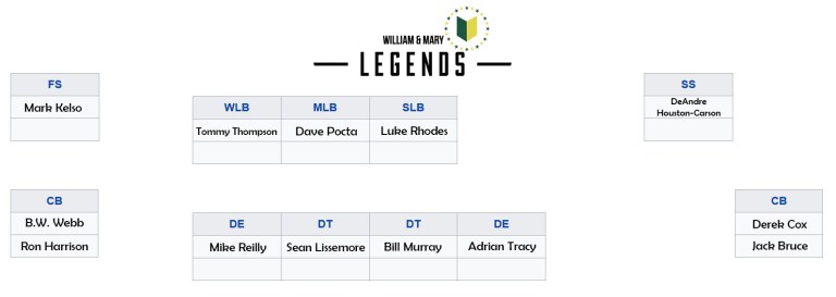 All-Time W&M Football Team: Extended List – The William & Mary Sports Blog